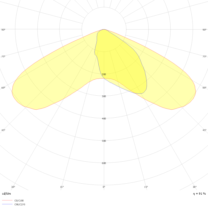 DIALux Luminaire Finder - Product data sheet: ClearFlood BVP650 T35 1 ...