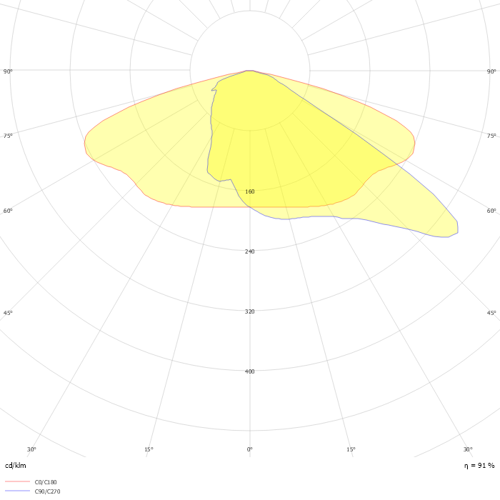 DIALux Luminaire Finder - Product data sheet: Luma gen2 BGP702 T25 1 ...