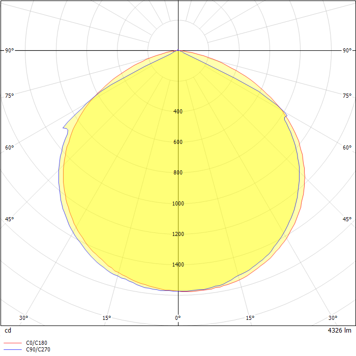 DIALux Luminaire Finder - Product data sheet: RIGMASTER™ LED LINEAR ...
