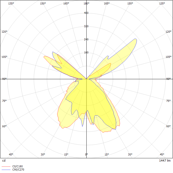 DIALux Luminaire Finder - Product data sheet: MERCURY LED C 2700K