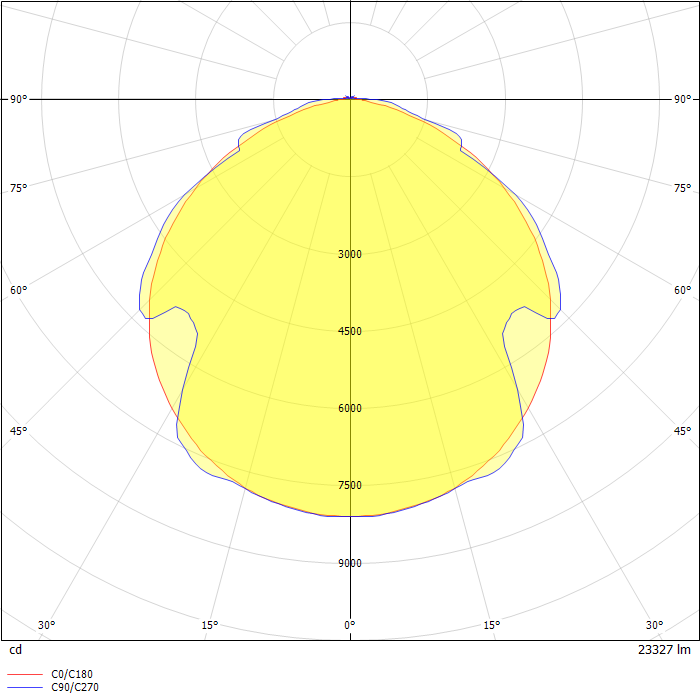 DIALux Luminaire Finder - Product data sheet: VT4 LED Series