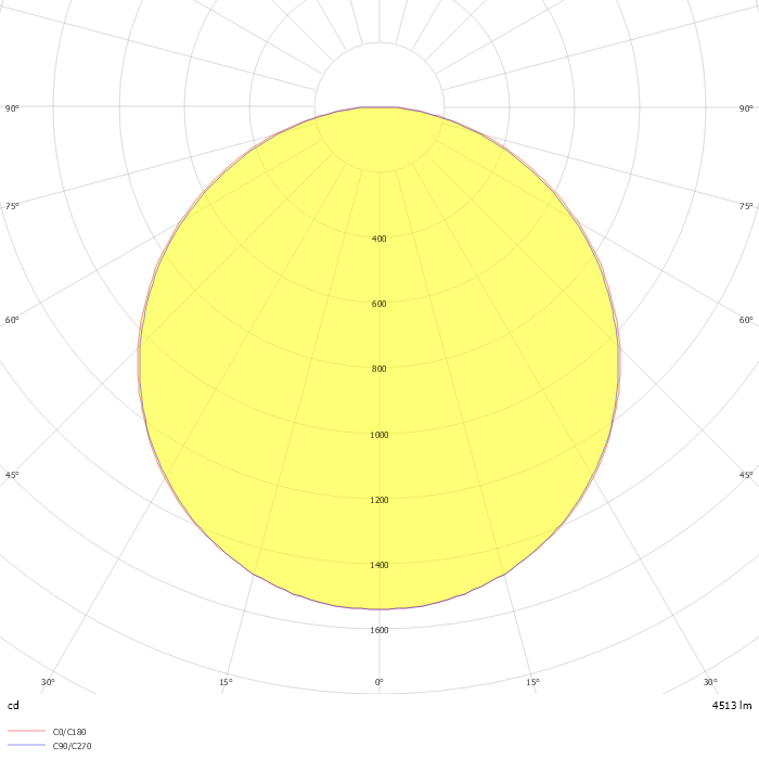 DIALux Luminaire Finder - Product data sheet: OPTiLED 7000Lm 62W 30x120 ...