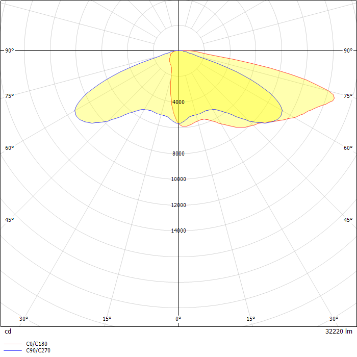 DIALux Luminaire Finder - Product data sheet: GLEON Galleon LED