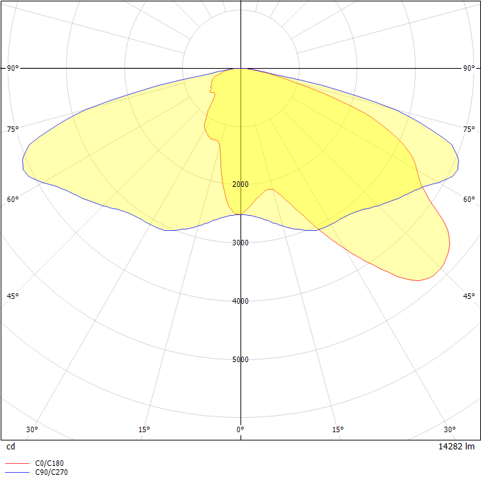 DIALux Luminaire Finder - Hoja de dato de productos: NAV Navion LED