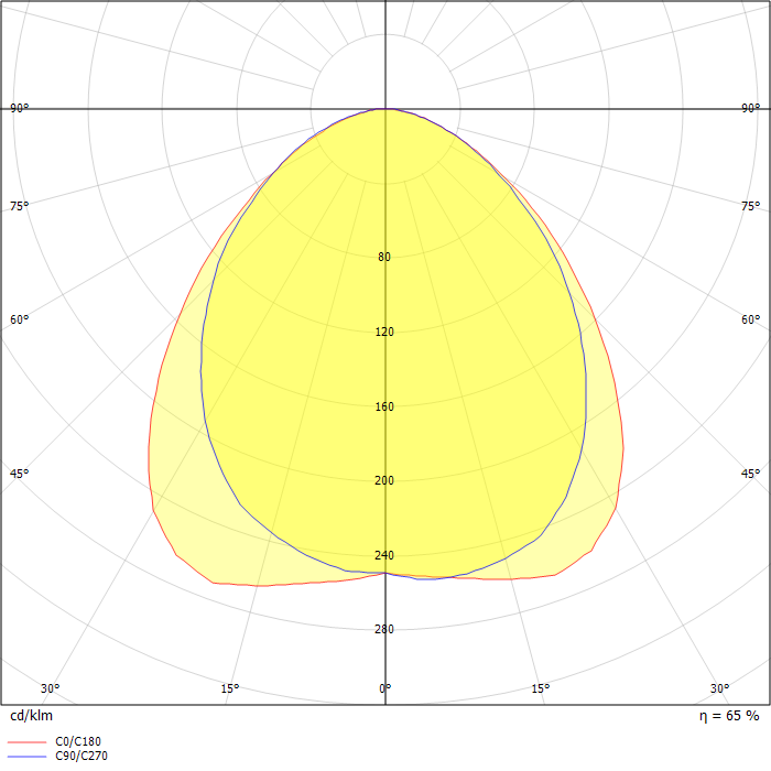 DIALux Luminaire Finder - Product data sheet: Tentec Recessed Luminaire ...