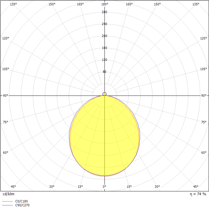DIALux Luminaire Finder - Product data sheet: i2 Linear Prismatic Lens