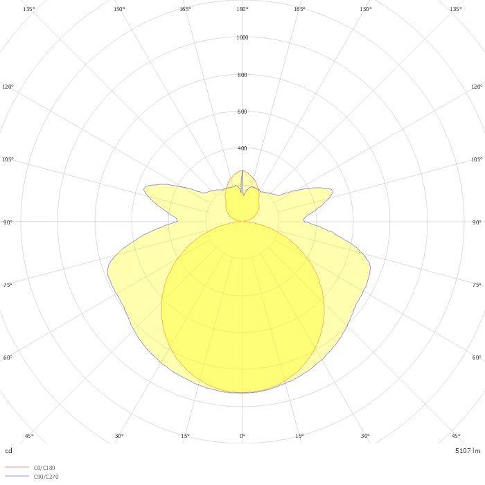 DIALux Luminaire Finder - Product data sheet: Batten Luminaire PIFB ...