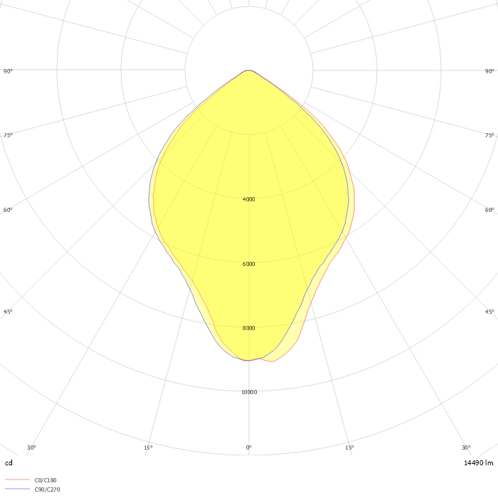 DIALux Luminaire Finder - Product data sheet: ProSite LED Floodlight ...