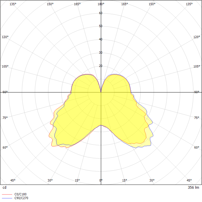 DIALux Luminaire Finder - Product data sheet: SL221