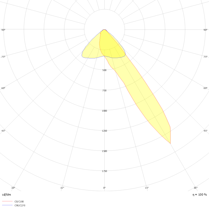DIALux Luminaire Finder - Product data sheet: Arena Ray 2M, Asy, 1200w ...