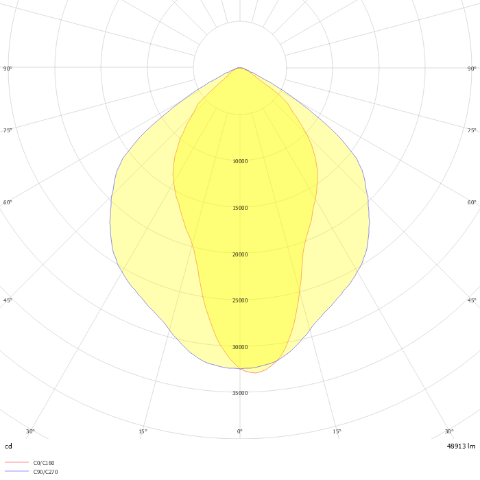 DIALux Luminaire Finder - Product data sheet: ProSite LED Floodlight ...