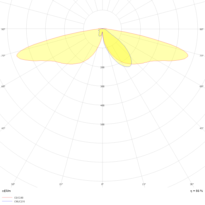 DIALux Luminaire Finder - Product data sheet: UrbanStar BDS100 T25 1 ...