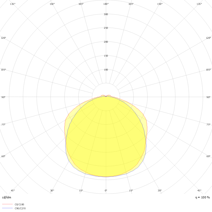 DIALux Luminaire Finder - Product data sheet: Three - 65 Type 'n ...