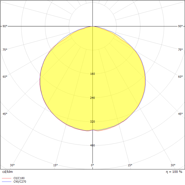 DIALux Luminaire Finder - Hoja de dato de productos: ExLin 7L-2 V-CG-S ...