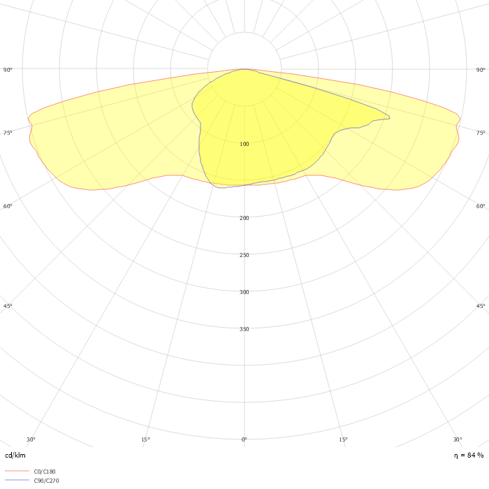 DIALux Luminaire Finder - Scheda tecnica prodotto Art: Luma gen2 Solar ...