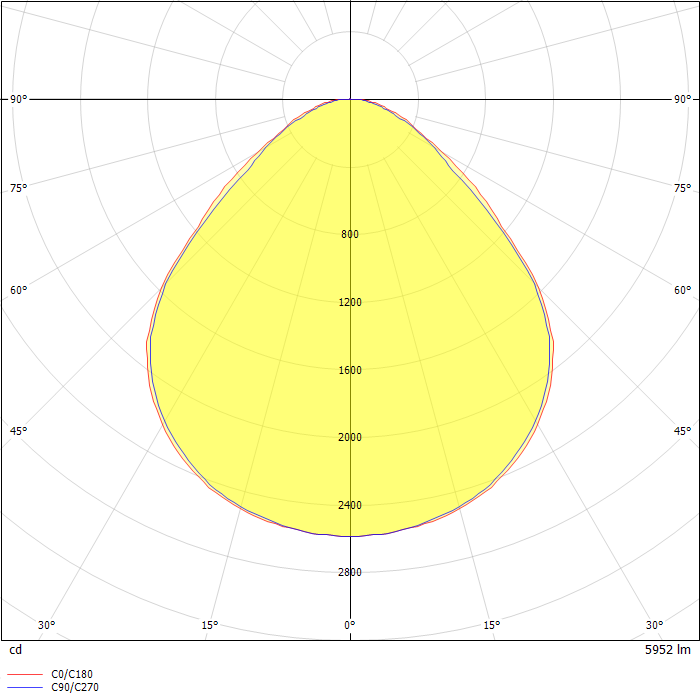 DIALux Luminaire Finder - Product data sheet: CADAN NOVA L PD 1500 HL ...