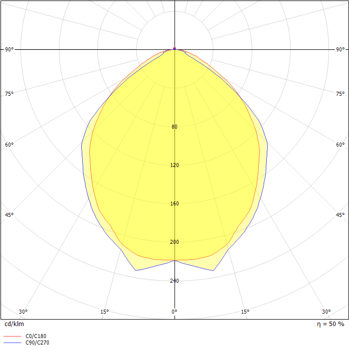 DIALux Luminaire Finder - Product data sheet: Navigator High Efficiency ...