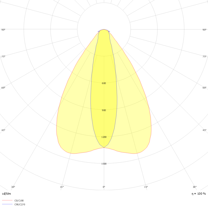 DIALux Luminaire Finder - Product data sheet: Coreline tempo large ...