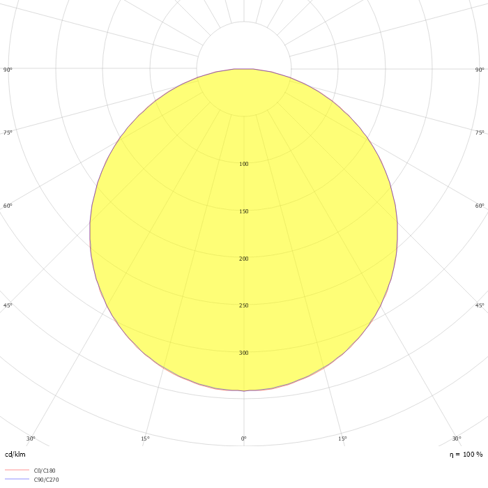 DIALux Luminaire Finder - Product data sheet: FlexBlend Recessed RC340B ...