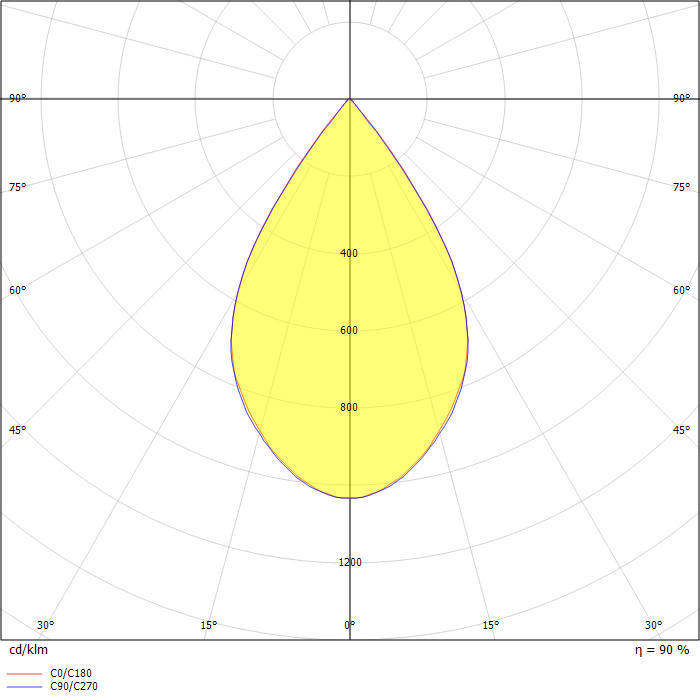 DIALux Luminaire Finder - Product data sheet: Smart lotis 160 IP55 LED ...