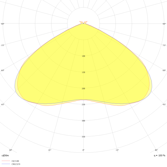 DIALux Luminaire Finder - Product data sheet: Pacific LED Gen5 Value ...