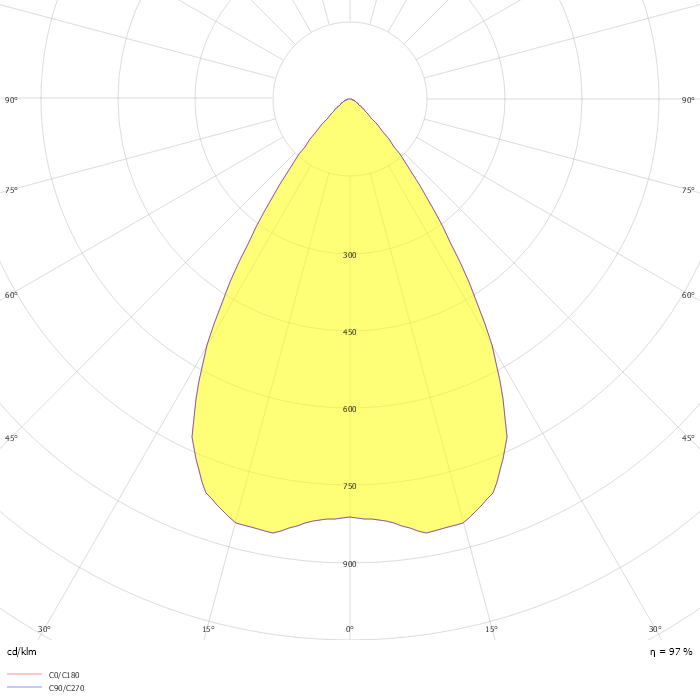DIALux Luminaire Finder - Product data sheet: Gyro
