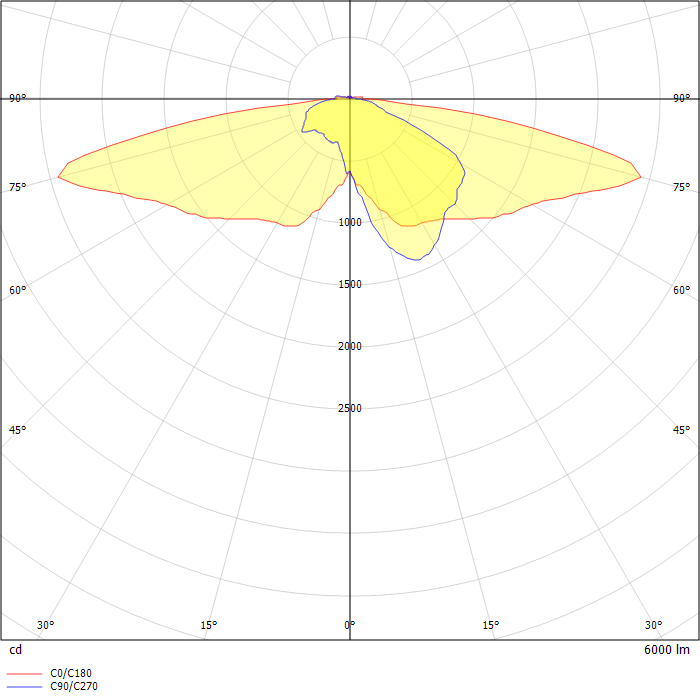 DIALux Luminaire Finder - Product data sheet: AVENIDA HERITAGE LENS LED ...