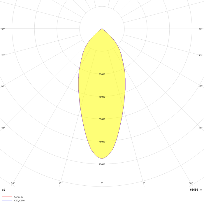 DIALux Luminaire Finder - Product data sheet: Vigilant LED High Output ...