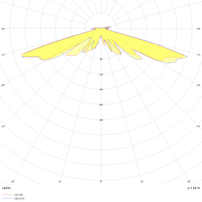 DIALux Luminaire Finder - Données techniques du produit: Metronomis LED ...