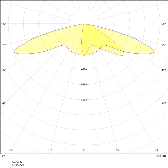 DIALux Luminaire Finder - Product data sheet: GLEON Galleon LED
