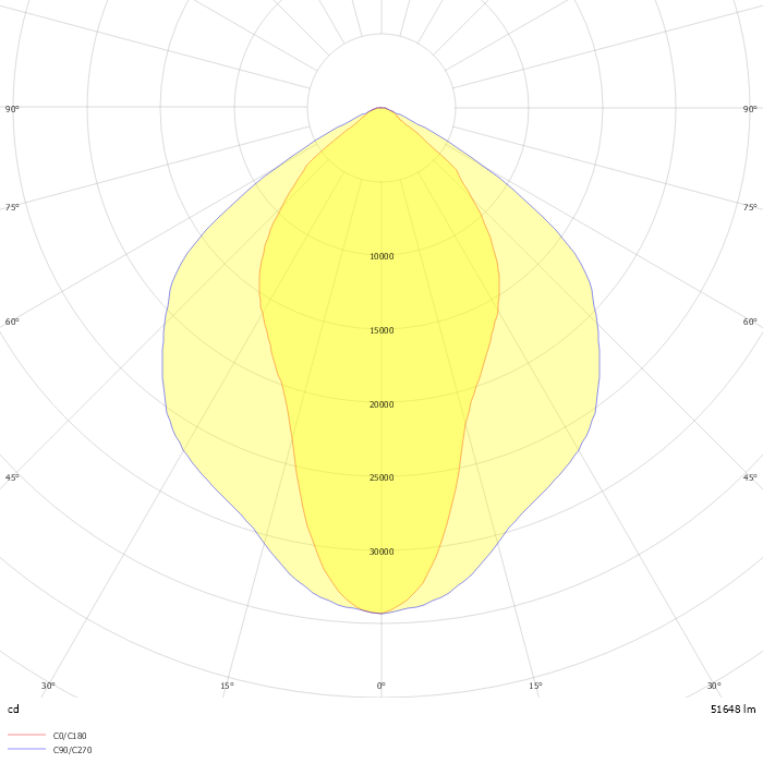 DIALux Luminaire Finder - Product data sheet: ProSite LED Floodlight ...