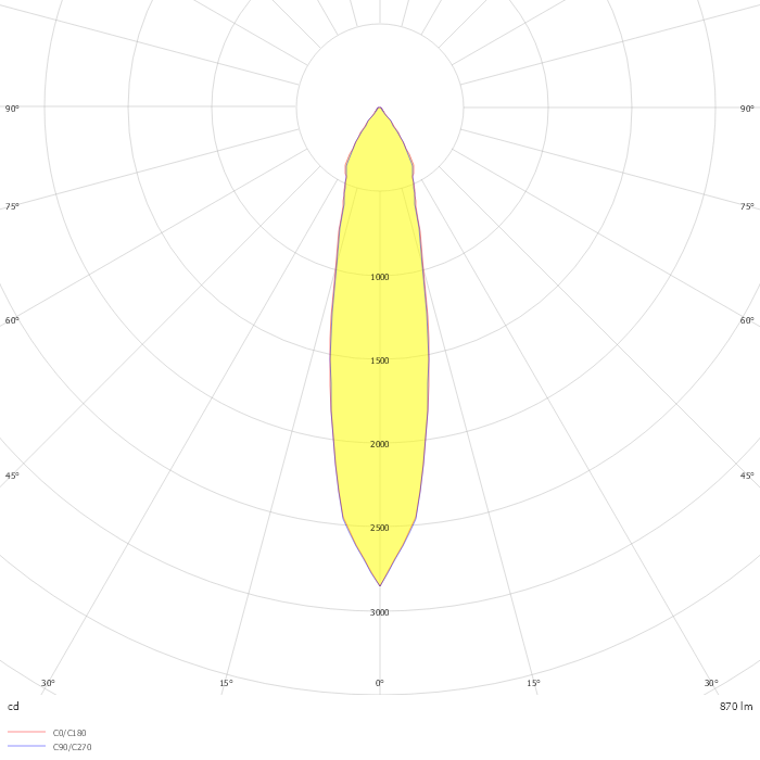 DIALux Luminaire Finder - Product data sheet: Tiunne Plus 90 870lm 840 ...