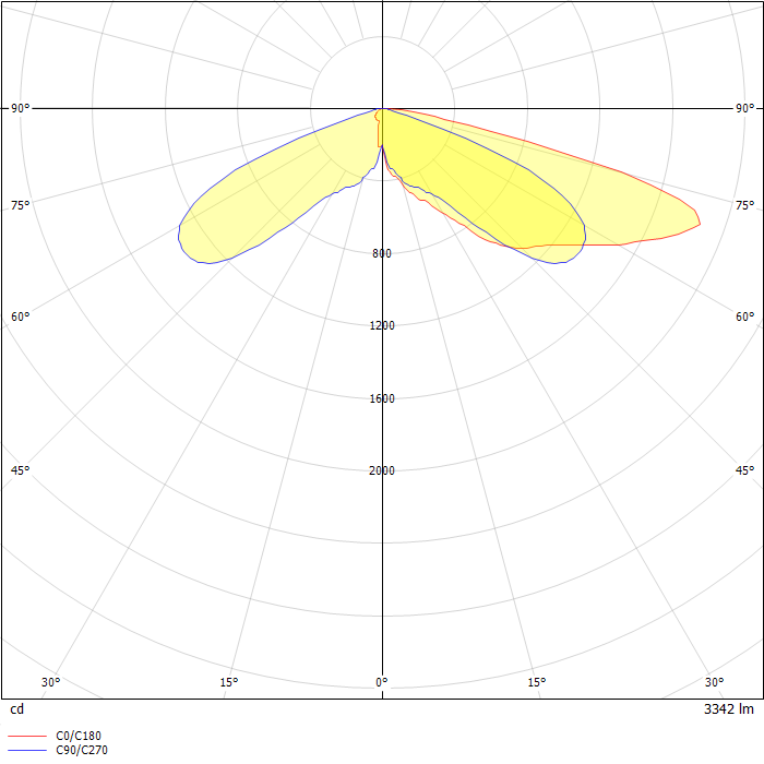 DIALux Luminaire Finder - Product data sheet: MSA Mesa LED