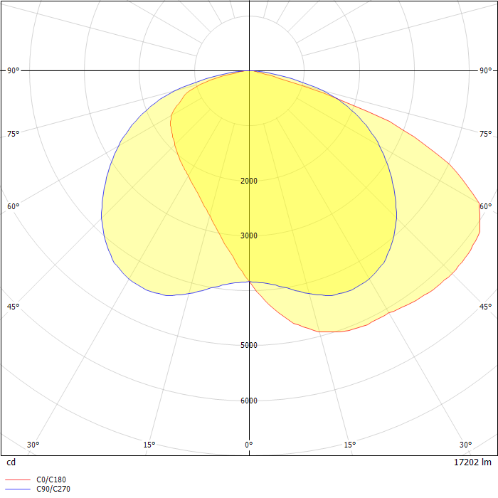 DIALux Luminaire Finder - Product data sheet: OPTILUX 15000 Lm 140W LED ...
