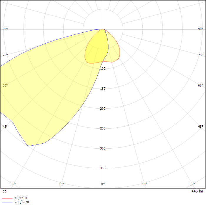 DIALux Luminaire Finder - Product data sheet: IVEN TL 8W 3000K weiß CRI80