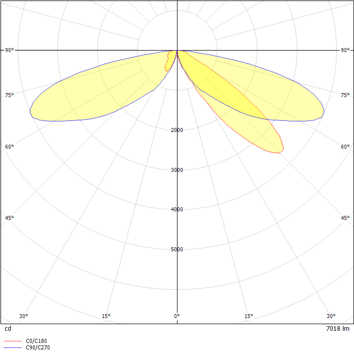 DIALux Luminaire Finder - Product data sheet: UTLD Traditionaire ...
