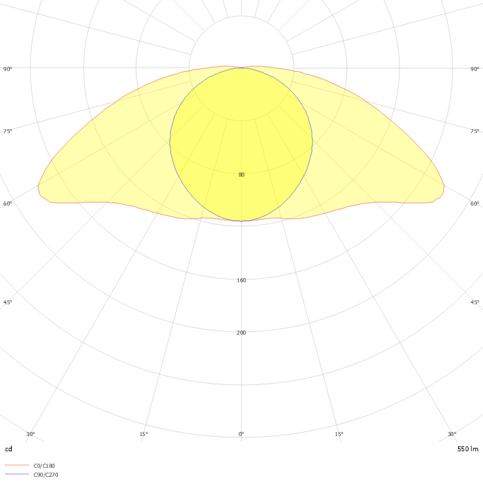 DIALux Luminaire Finder - Product data sheet: Smart [3] Plus 1600 HLO ...