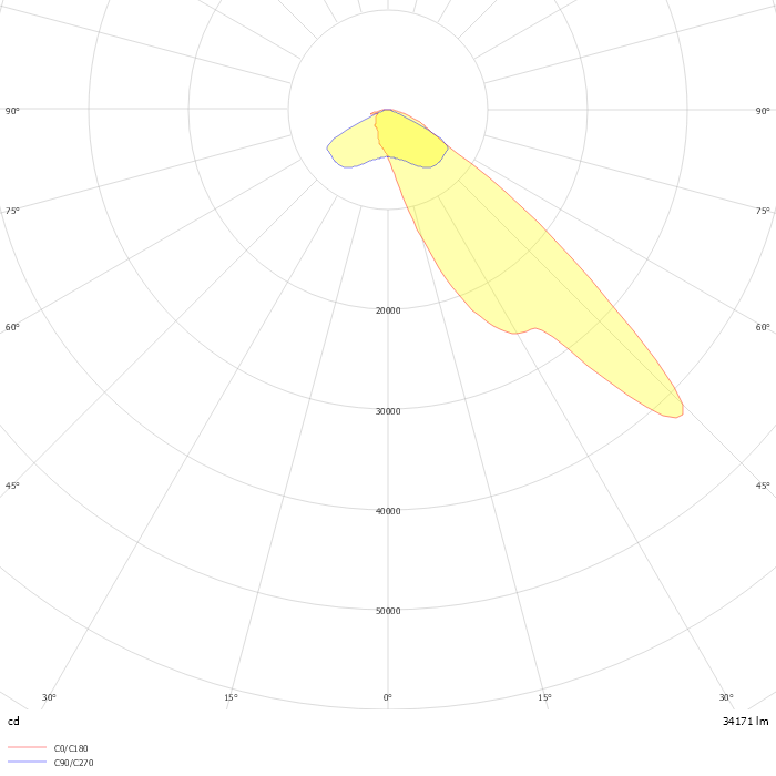 DIALux Luminaire Finder - Hoja de dato de productos: ProSite LED ...