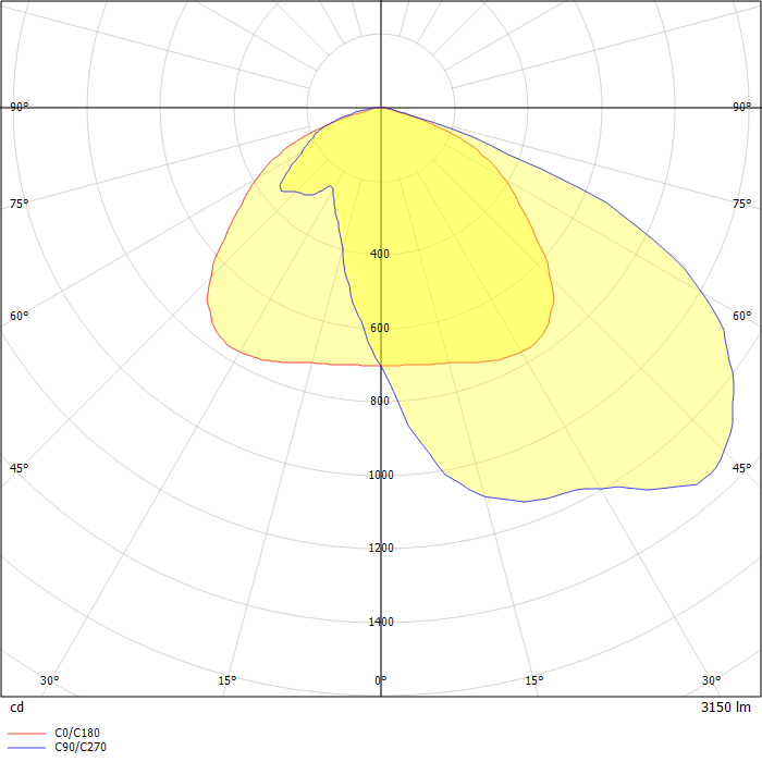 DIALux Luminaire Finder - Hoja de dato de productos: TRAFFIK R LED 23W ...