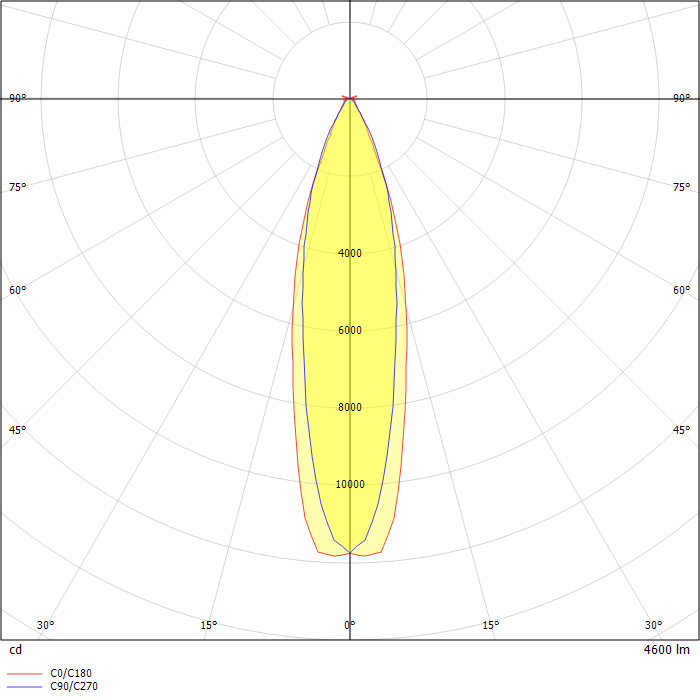 DIALux Luminaire Finder - Product data sheet: ATLANTYK 2.0 OPTI LED ...