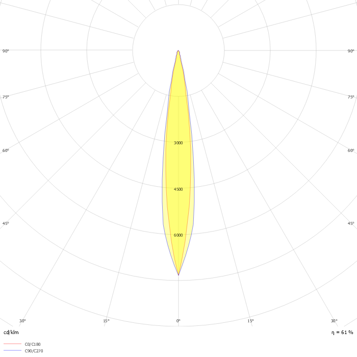 DIALux Luminaire Finder - Product data sheet: FOCUS_MINI_EXTRA_SPOT_LED ...