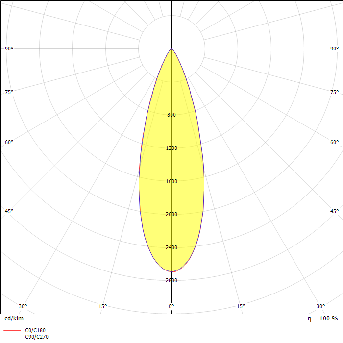 DIALux Luminaire Finder - Hoja de dato de productos: TEF 2580 ...