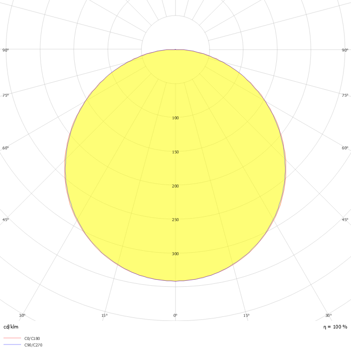 DIALux Luminaire Finder - Product data sheet: Philips CoreLine Panel ...
