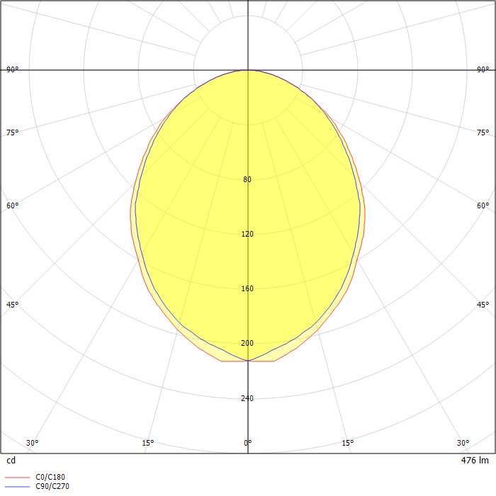 DIALux Luminaire Finder - Product data sheet: Curve table metal (pigeon ...
