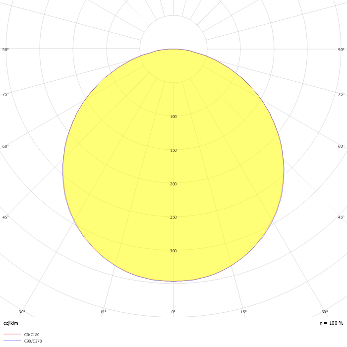DIALux Luminaire Finder - Product data sheet: Frame Square Maxi White ...