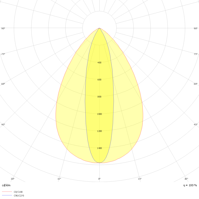 DIALux Luminaire Finder - Product data sheet: StyliD Evo ST770T 1 ...