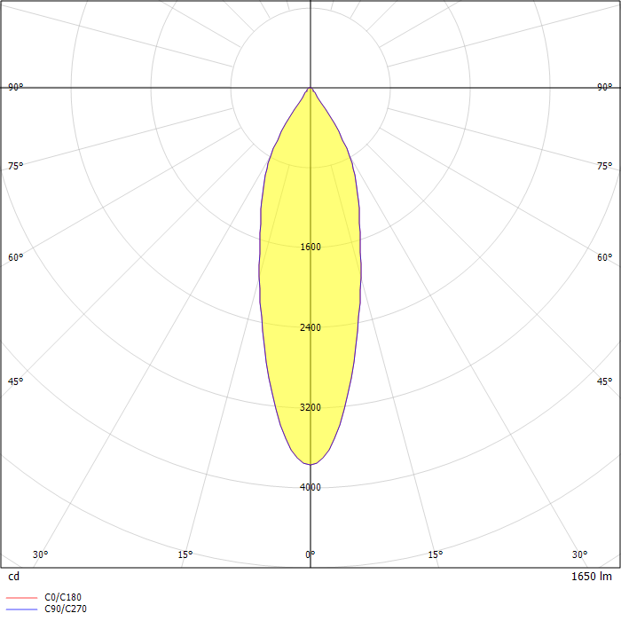 DIALux Luminaire Finder - Product data sheet: LUGSTAR PREMIUM LED ED ...