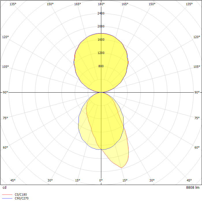 DIALux Luminaire Finder - Product data sheet: Define LED Wall Mount ...