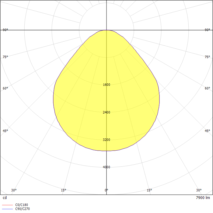 DIALux Luminaire Finder - Product data sheet: Triona Prismatik