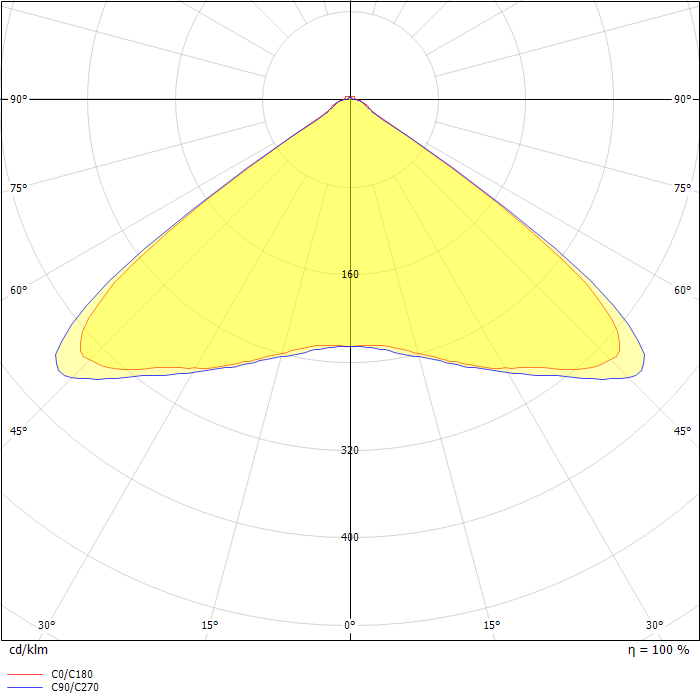 DIALux Luminaire Finder - Product data sheet: i-P65 Plus L 3H C/W ...